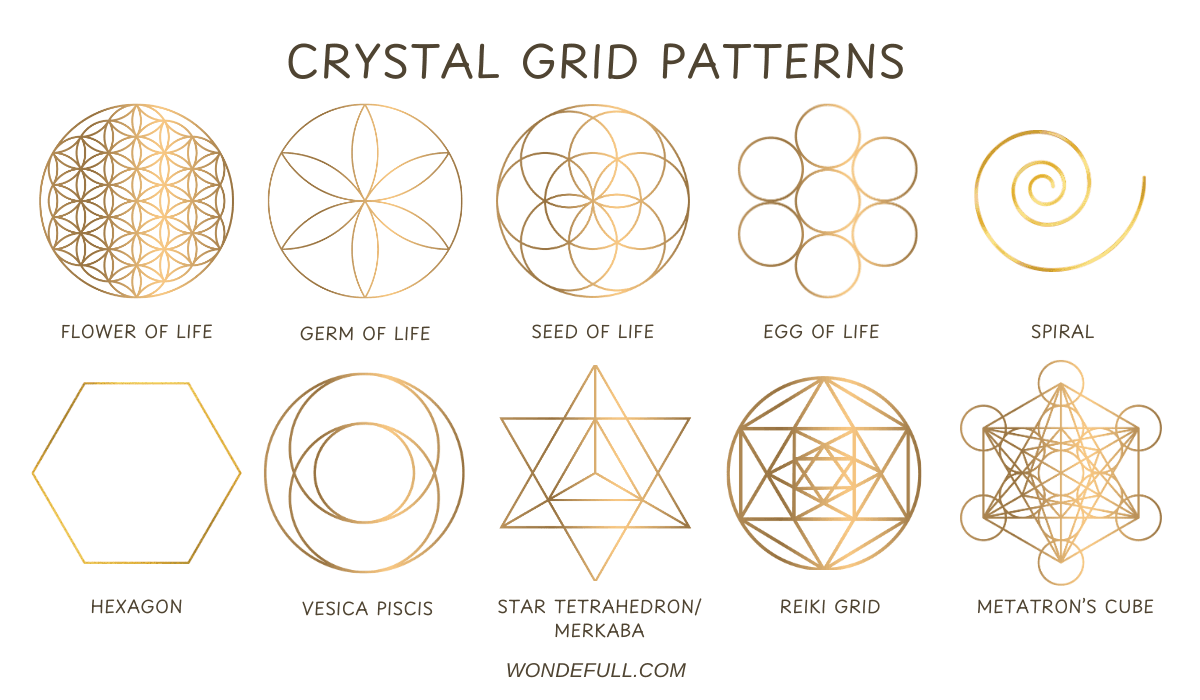 How To Create a Powerful Crystal Grid For Manifestation Triumph - Wondefull