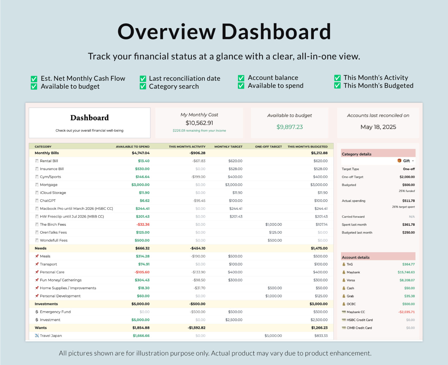 Annual Monthly Budget Spreadsheet, Envelope Zero-based Budgeting ...